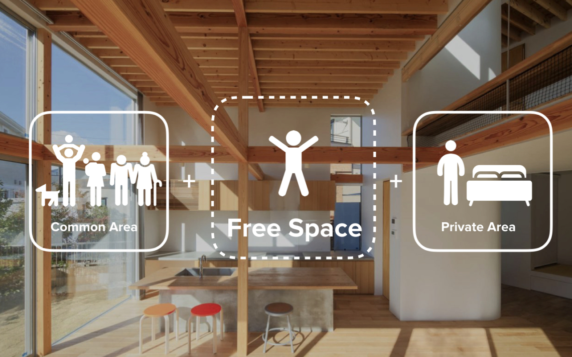 Interlock : 1 ใน 27 เทรนด์การออกแบบประสบการณ์ในแวดวงอสังหาริมทรัพย์ ...