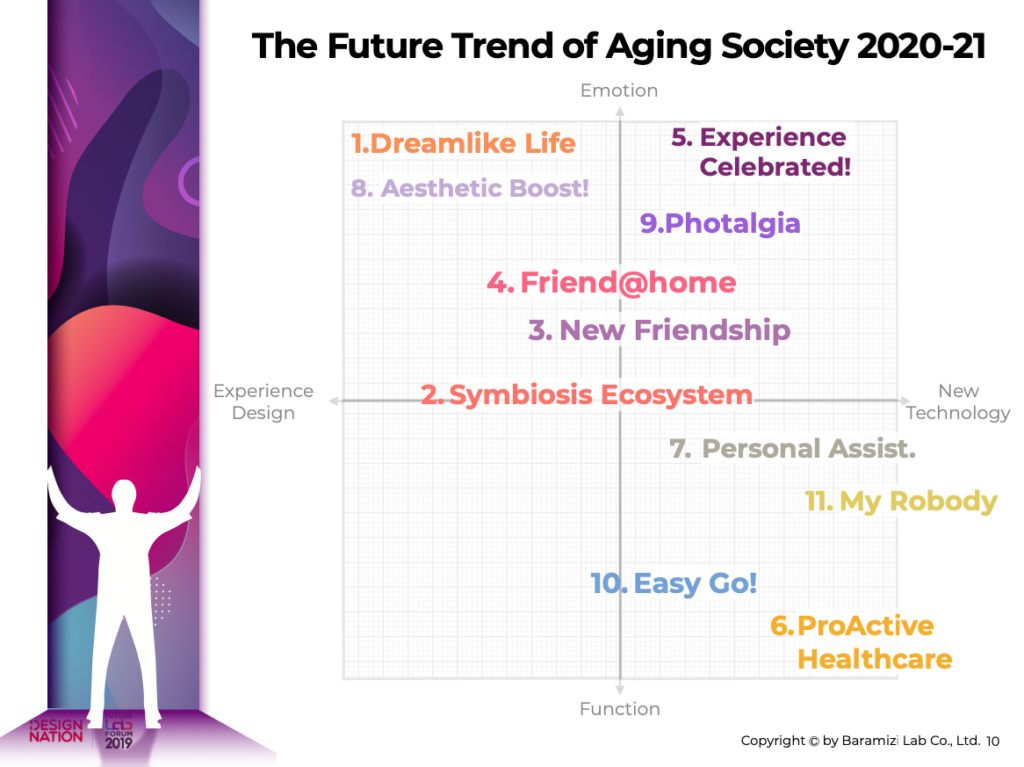 The Future Trend of Aging Society 2020-21 – Baramizi
