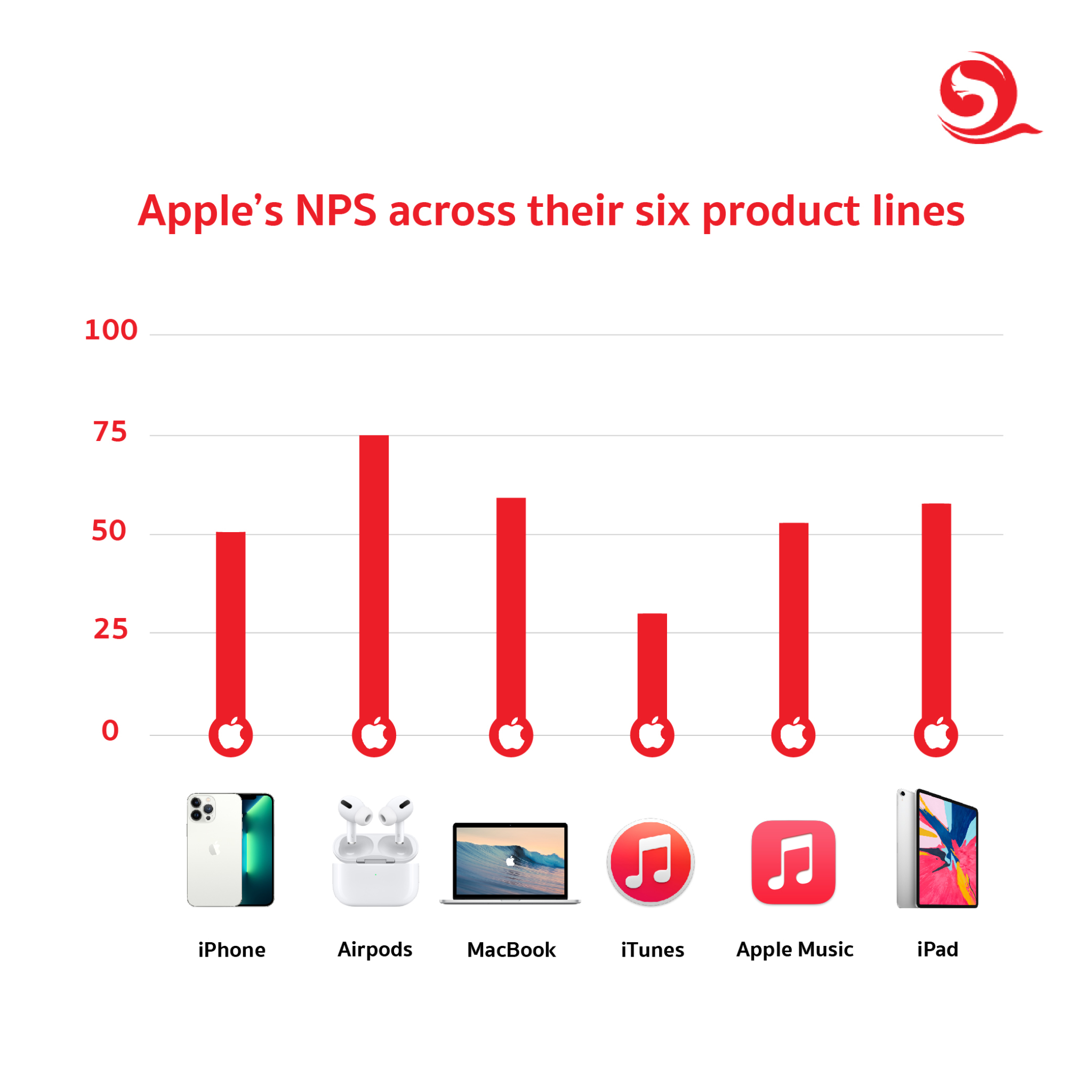 ตัวชี้วัดแบรนด์ที่สำคัญ Brand NPS Score สำคัญอย่างไรกับการสร้างแบรนด์ ? – Baramizi