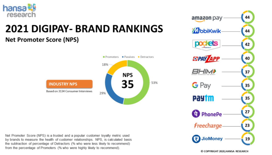 ตัวชี้วัดแบรนด์ที่สำคัญ Brand NPS Score สำคัญอย่างไรกับการสร้างแบรนด์ ? – Baramizi