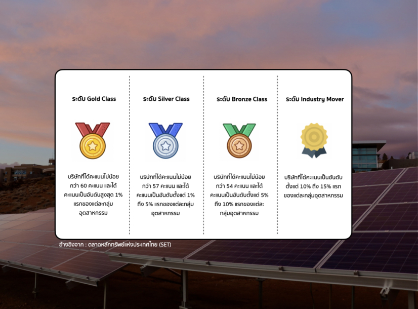 เปิดรายชื่อ10 บริษัทที่ยั่งยืนระดับโลกประจำปี 2022 – Baramizi