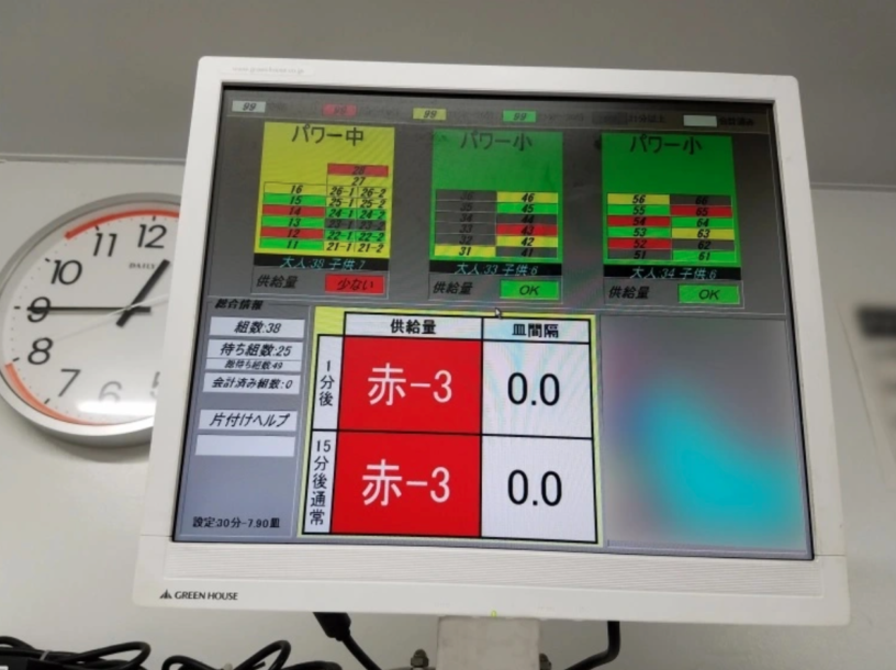 “Sushiro” กับการสร้าง Superfans – Baramizi