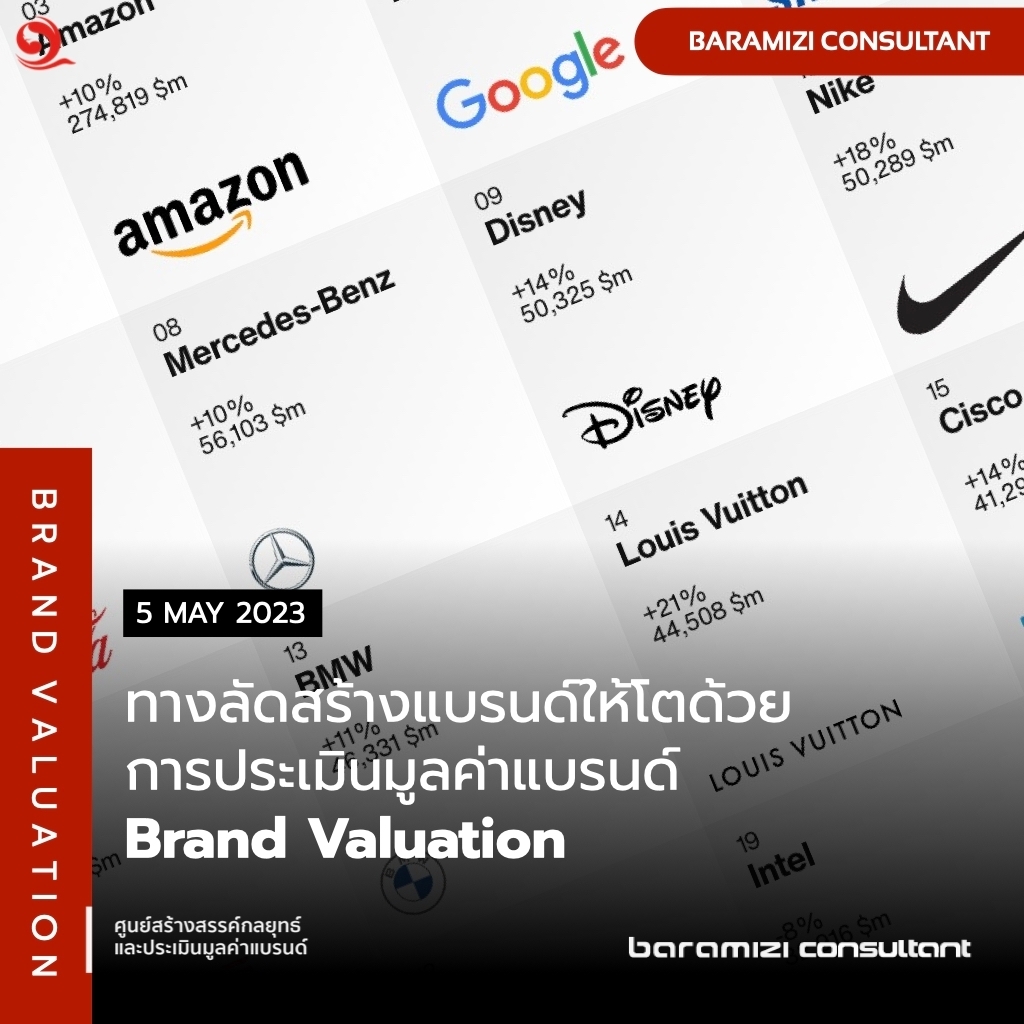 ทางลัดสร้างแบรนด์ให้โตด้วยการประเมินมูลค่าแบรนด์ (Brand Valuation) – Baramizi